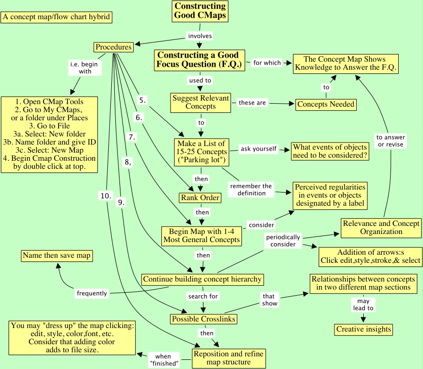 Hybrid Cmap-col - Description